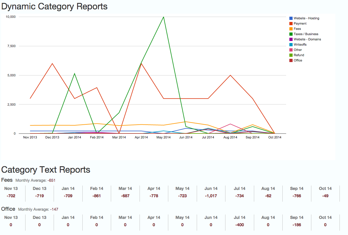 Free Online Spending Reports Tool | ClearCheckbook